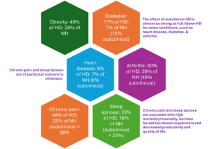 Hoarding Disorder: Items and Impact | Mental Health Academy