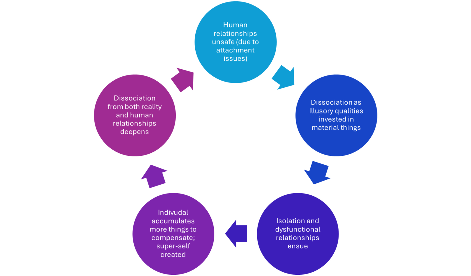 Understanding Hoarding Disorder | Mental Health Academy