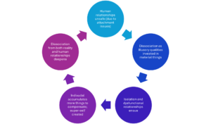 Understanding Hoarding Disorder | Mental Health Academy