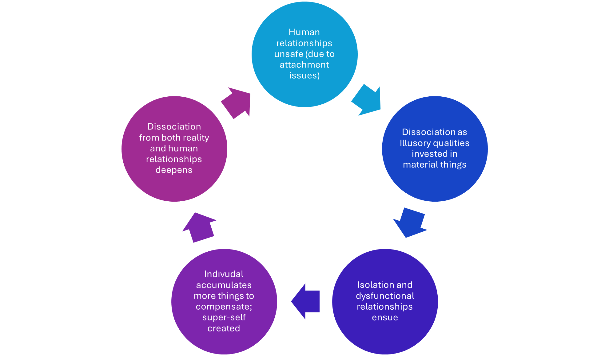 Understanding Hoarding Disorder | Mental Health Academy