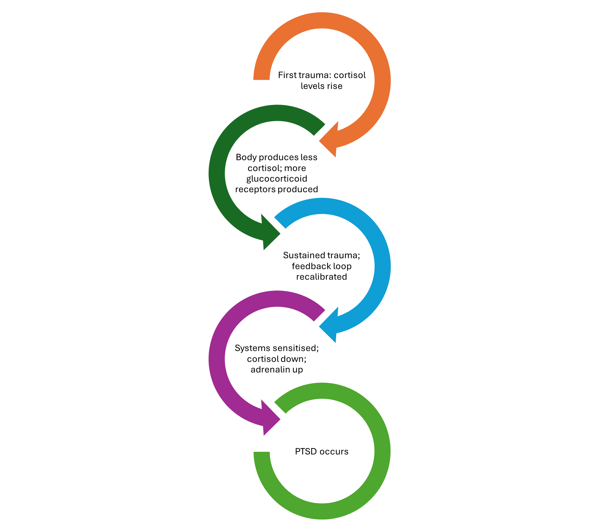 Epigenetics and Intergenerational Trauma | Mental Health Academy